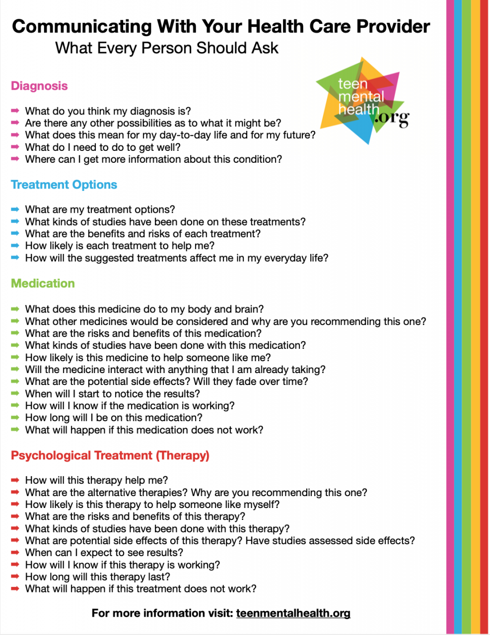 Communicating with Your Health Care Provider: What Every Person Should ...