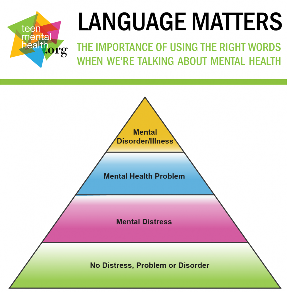 Using the Right Words - Mental Health Literacy