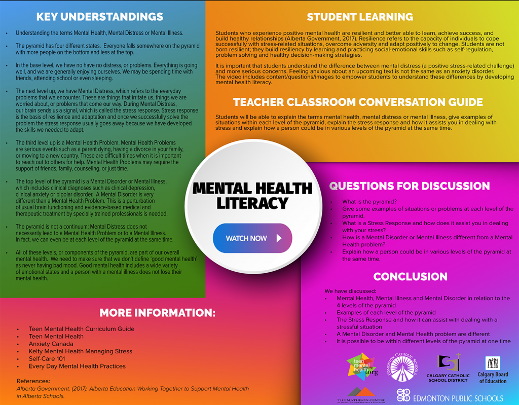 What is Stress? Mental Health Literacy Resource - Mental Health Literacy