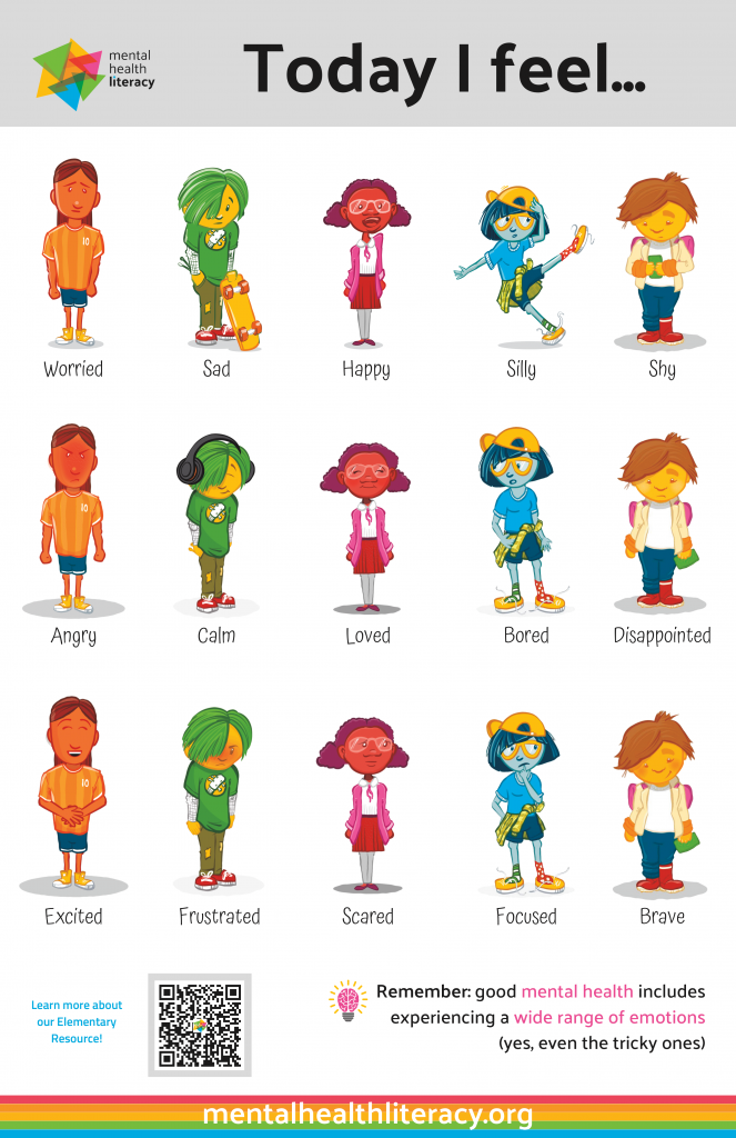 Today I Feel... (Poster) - Mental Health Literacy