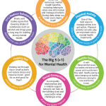 Elementary Mental Health Literacy Resource - Mental Health Literacy