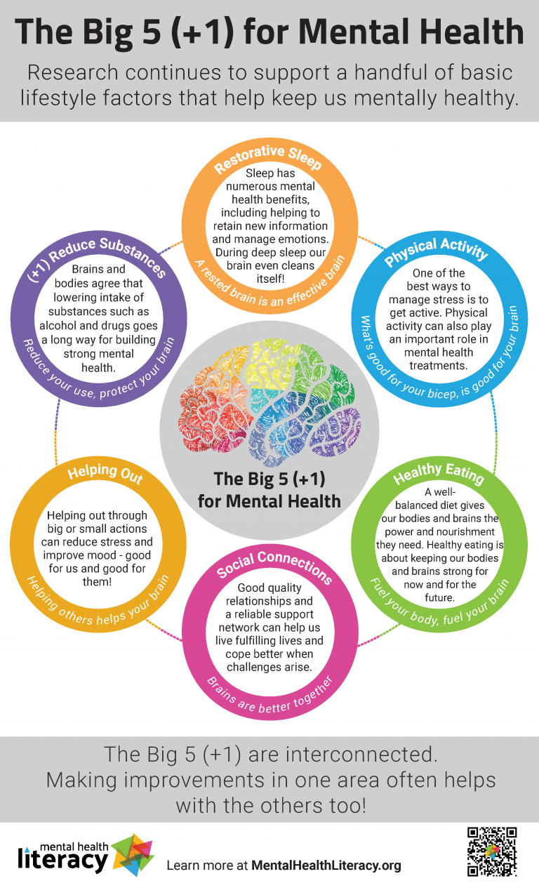 MHL Pyramid - Mental Health Literacy