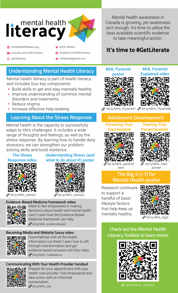 MHL Toolkit Poster - Mental Health Literacy