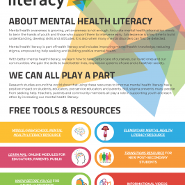 Classroom/Curricular Resources Archives - Mental Health Literacy