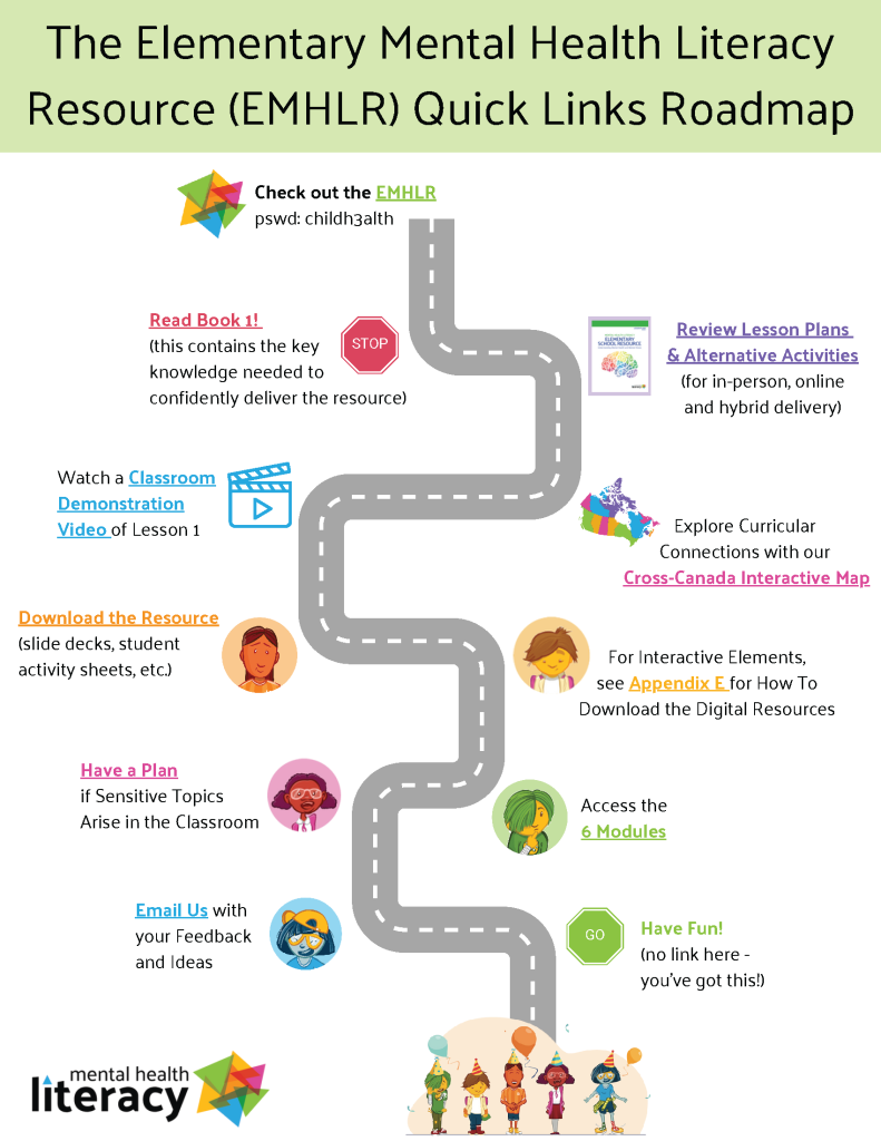 EMHLR Quick Links Roadmap - Mental Health Literacy